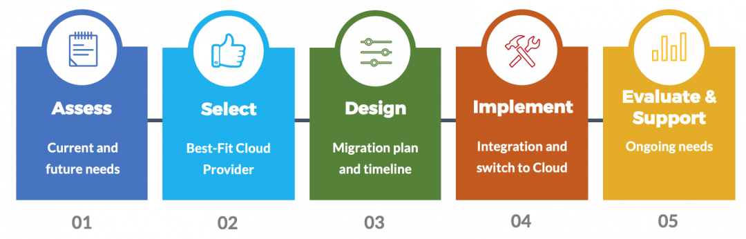 Cloud Communications & IT Services - CBA Solutions Home